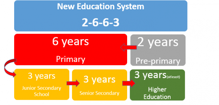 Meet teacher hired to develop new education system curriculum - NewsDay ...